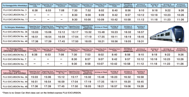 รถไฟขบวนพิเศษ Fuji Excursion วิ่งตรง โตเกียว – คาวากุจิโกะ กลับมาให้ ...
